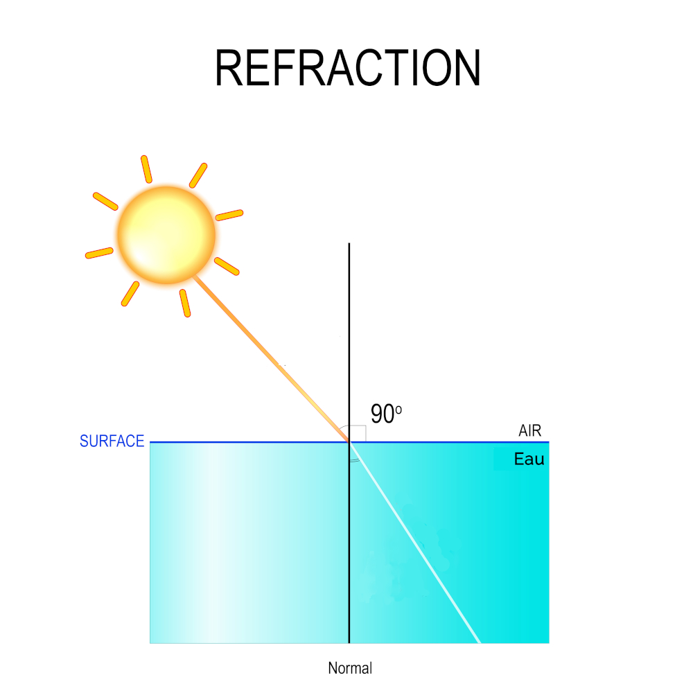 Creates optical illusions with water - Curiokids